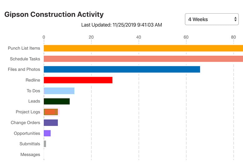 Construction ScoreCard Software - UDA ConstructionOnline™