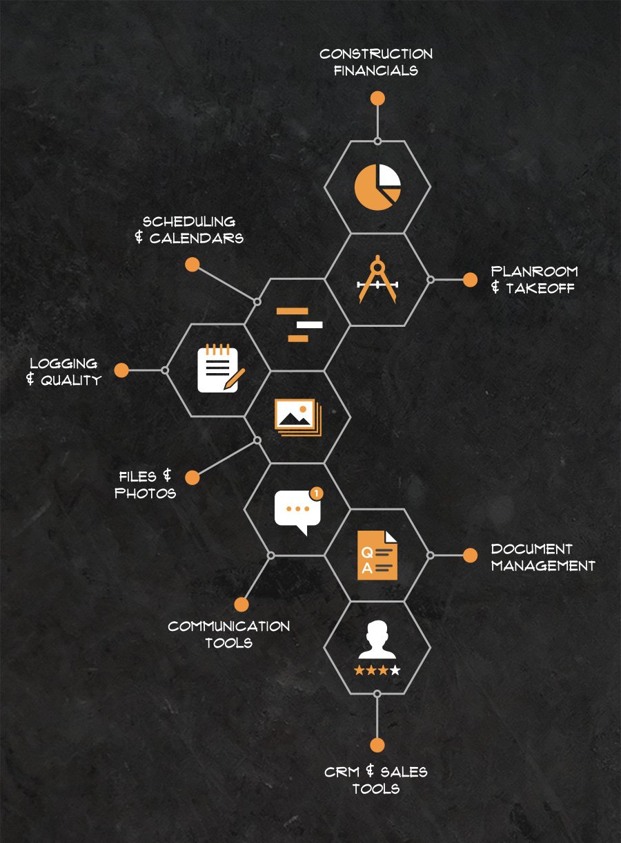 UDA ConstructionOnline™ - Construction Management Software