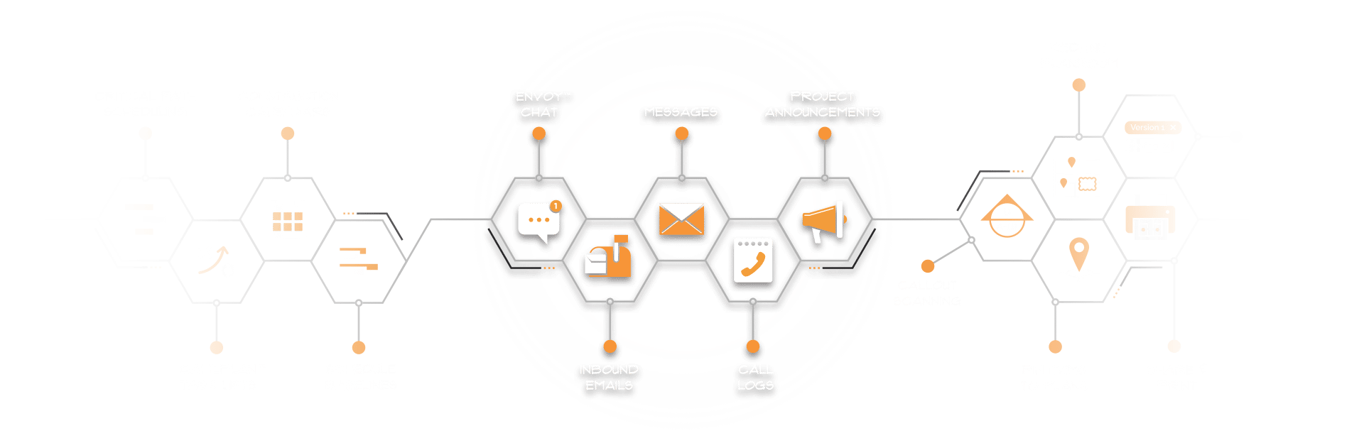 Construction Project Communication Software - UDA ConstructionOnline™