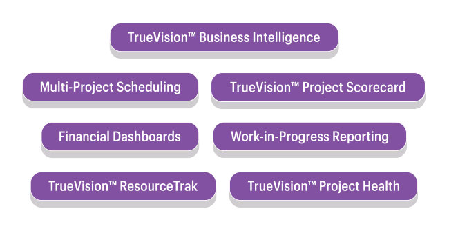 Construction Business Intelligence Software | UDA ConstructionOnline™
