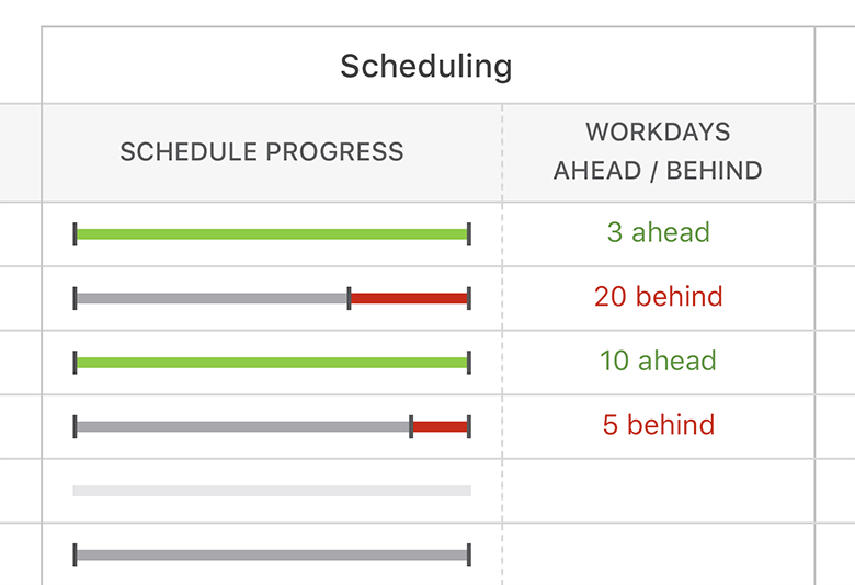 Construction Project ScoreCard Software - UDA ConstructionOnline™
