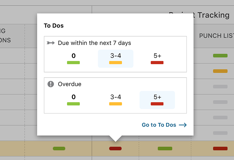 Construction Project ScoreCard Software - UDA ConstructionOnline™