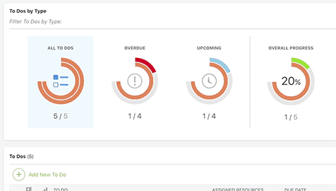 Construction To Do List Software - UDA ConstructionOnline™